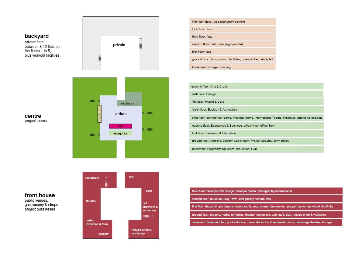 The compound in London, book 3 – easy town books